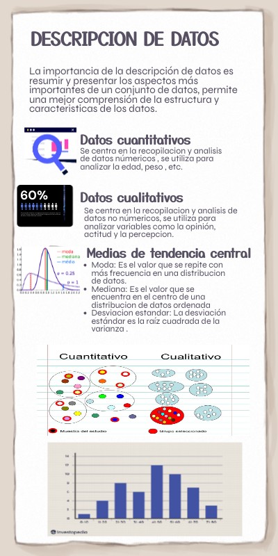 descripcion de datos | Genially