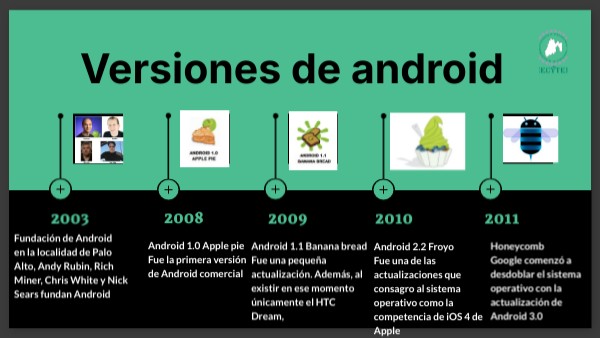 Versiones de android | Genially