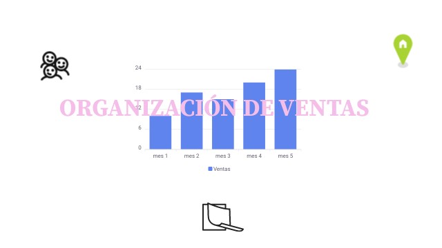 ORGANIZACIÓN DE VENTAS | Genially