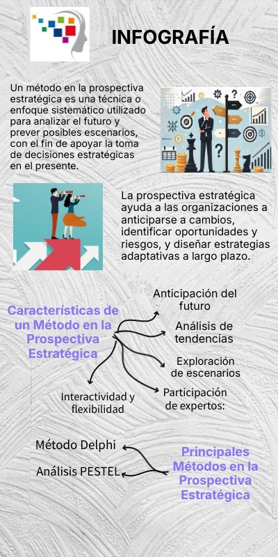 INFOGRAFÍA | Genially
