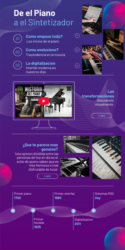 U2_historia_De el Piano a el Sintetizador | Genially