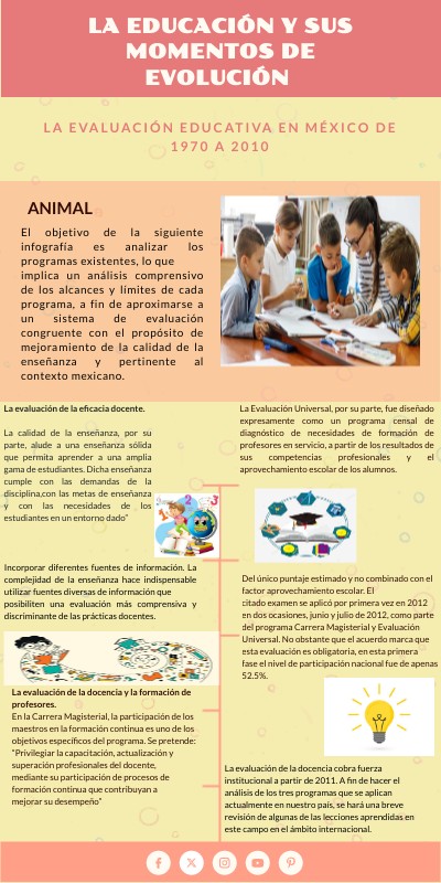 La educación y sus momentos de evolución | Genially