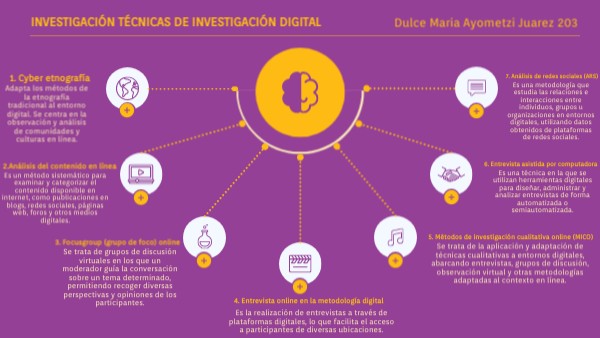 Investigación Técnicas de Investigación Digital | Genially