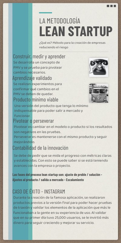 LEAN STARTUP | Genially