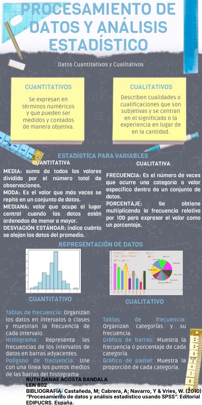 procesamiento de datos y análisis estadístico | Genially