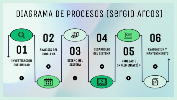 Practica 3 | Genially
