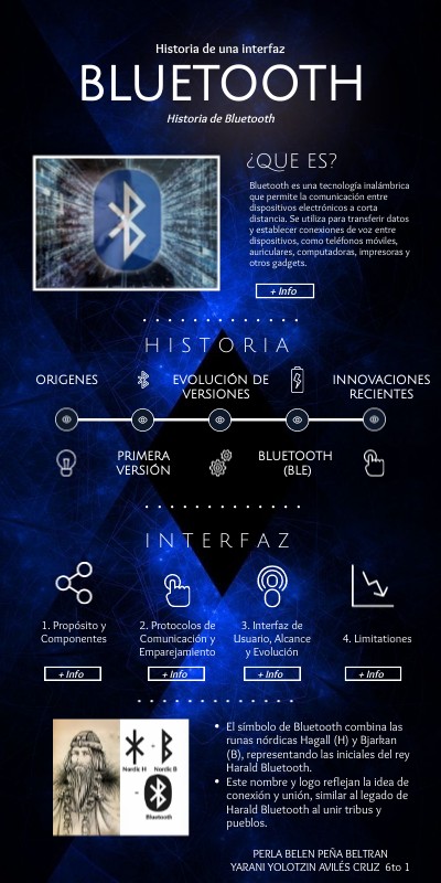 Historia de una interfaz-Bluetooth | Genially