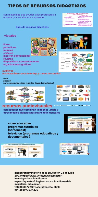 TIPOS DE RECURSOS DIDACTICOS | Genially