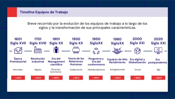 Timeline Equipos de Trabajo | Genially