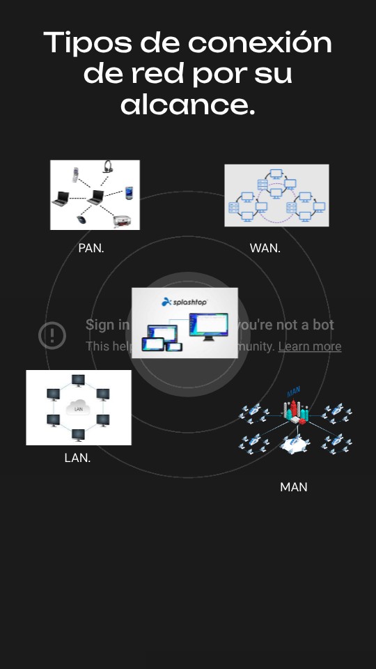 Tipos de conexión de red por su alcance. | Genially