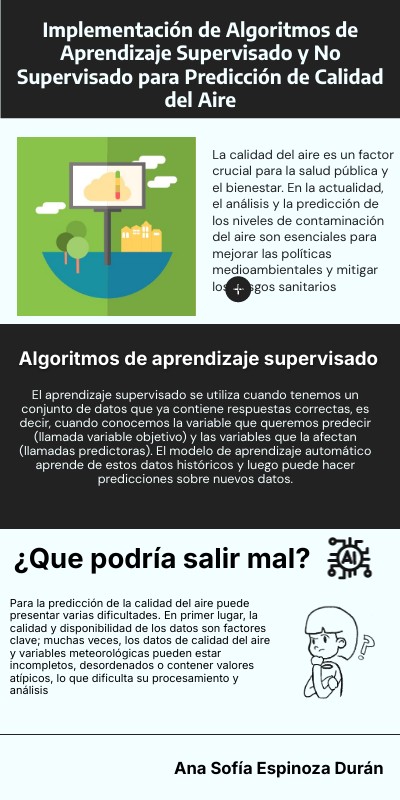 Implementación de Algoritmos de Aprendizaje Supervisado y No Supervisado para Predicción de ...