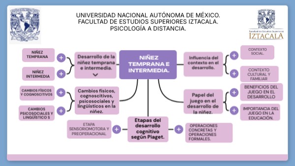 NIÑEZ TEMPRANA E INTERMEDIA. | Genially