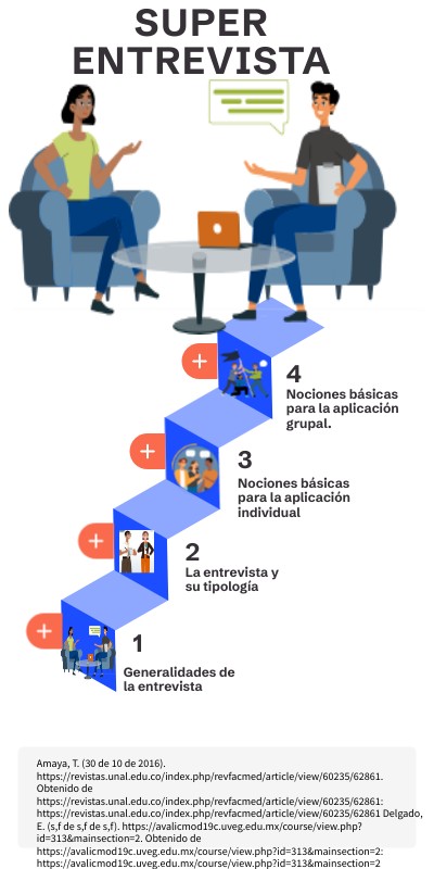 La entrevista | Genially