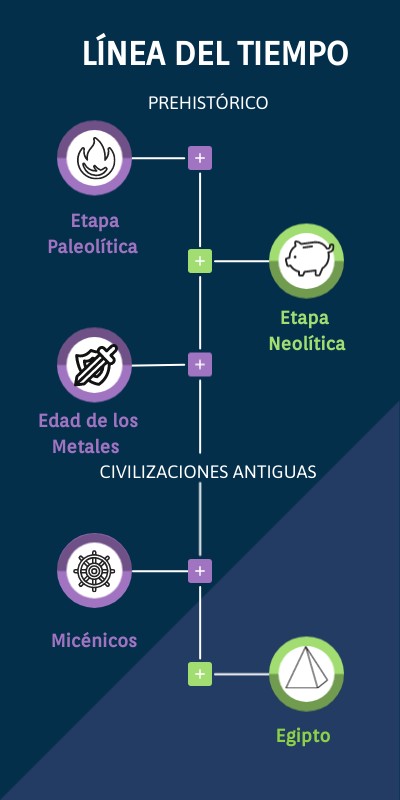 Genially_copy - LÍNEA DEL TIEMPO | Genially
