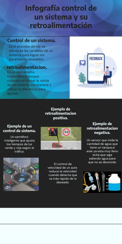 Infografía control de un sistema y su retroalimentación | Genially