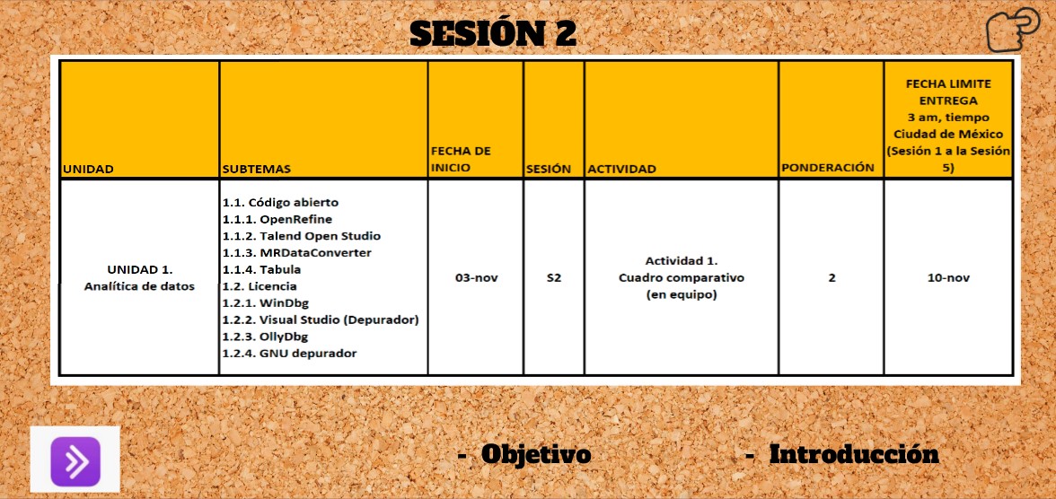 SESION 2-Herramientas y técnicas avanzadas para la CD | Genially