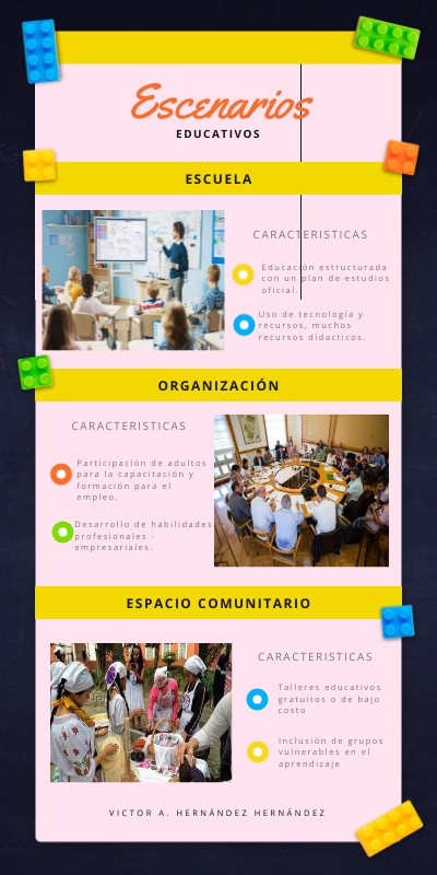 Escenarios Educativos | Genially