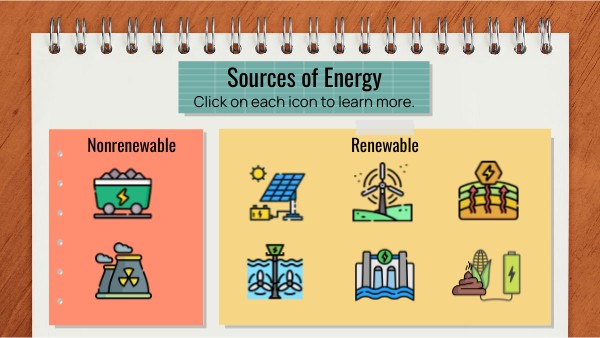 Sources of Energy | Genially