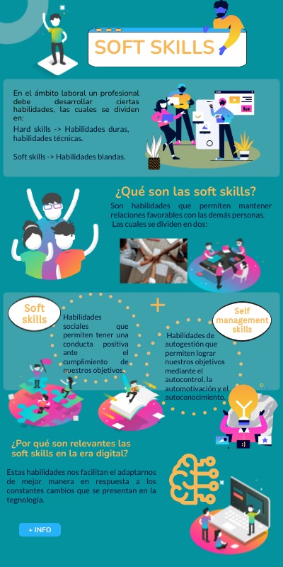 SOFT SKILLS | Genially