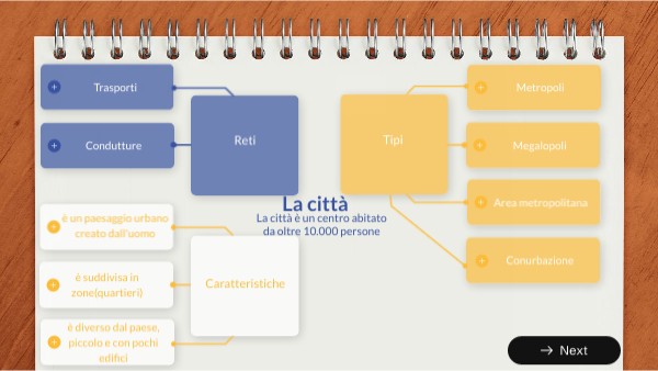 La città | Genially