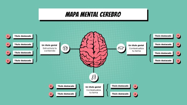 Mapa mental cerebro | Genially
