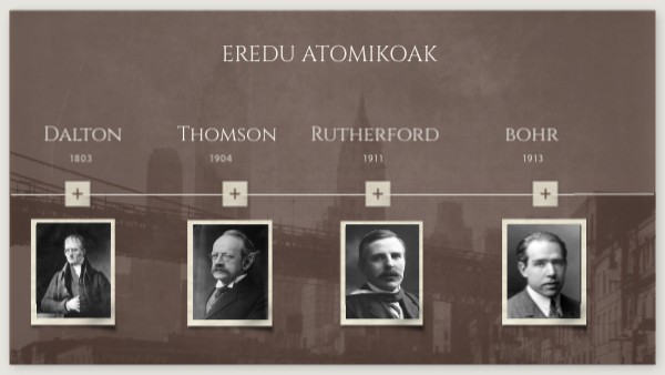 Eredu atomikoak | Genially