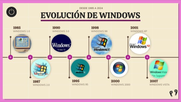 EVOLUCIÓN DE WINDOWS | Genially