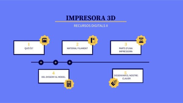 IMPRESORA 3D | Genially