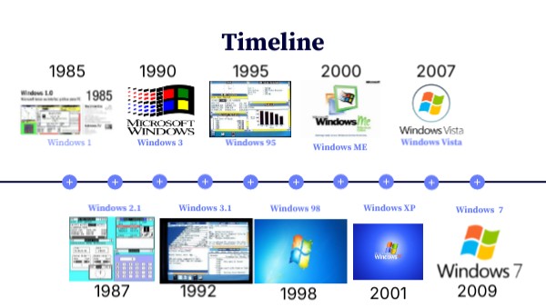 Timeline WIndows | Genially