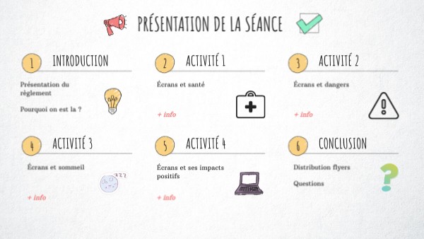 Présentation de la séance | Genially