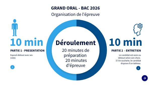 Grand Oral 2025 | Genially