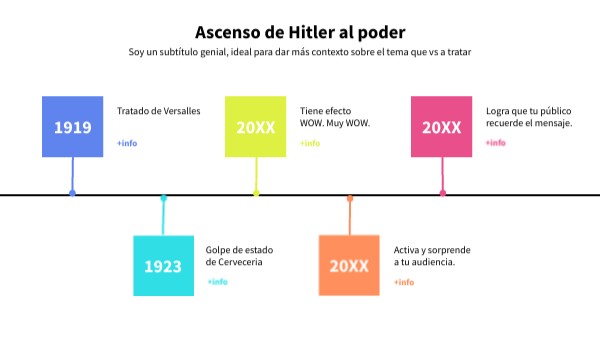 Ascenso de Hitler al poder | Genially