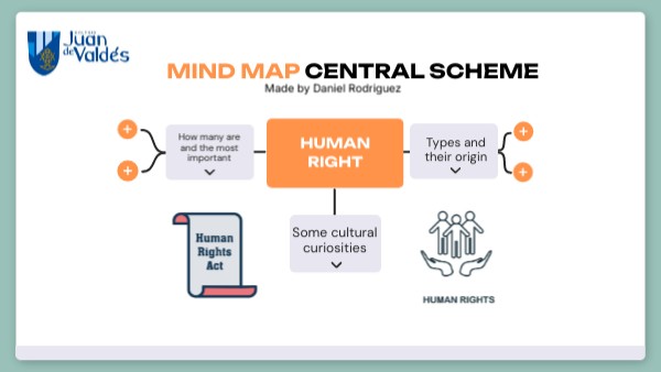 MIND MAP CENTRAL SCHEME | Genially