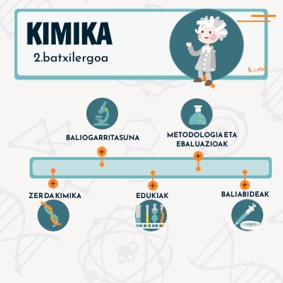 KIMIKA ikasgaiaren aurkezpena | Genially