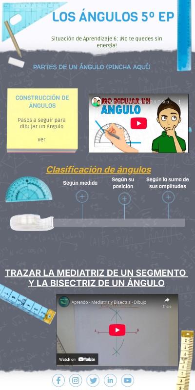 LOS ÁNGULOS 5º EP | Genially