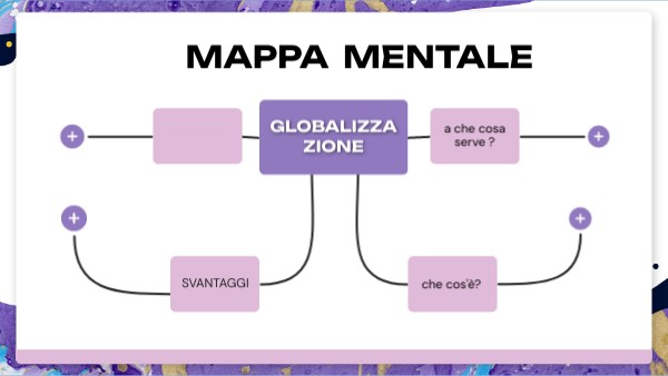 MAPPA MENTALE | Genially