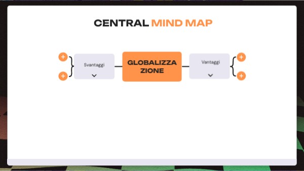 Central Mind Map | Genially