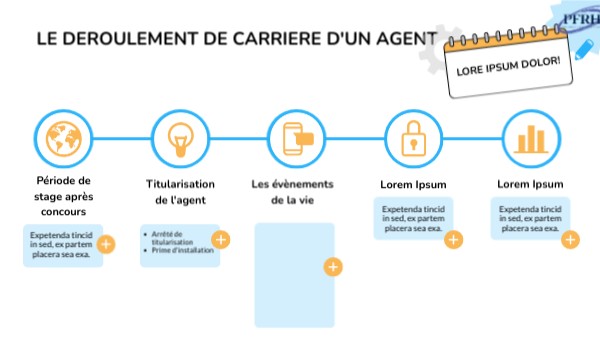 lE DEROULEMENT DE CARRIERE D'UN AGENT | Genially