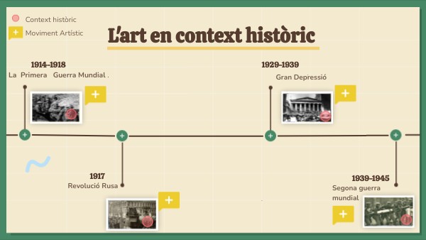 L'art en context històric | Genially