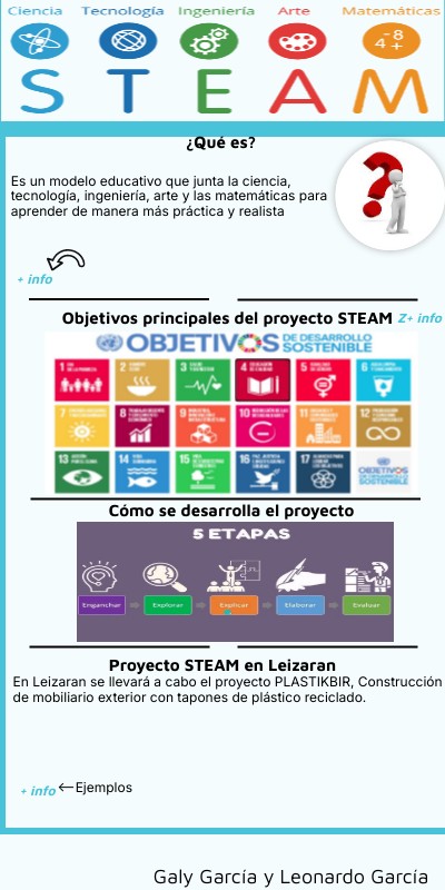 Proyecto Steam | Genially
