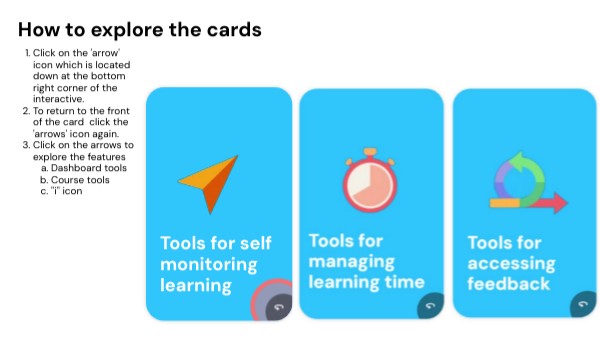 Understand the Card layout | Genially