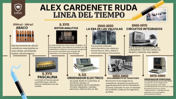 ALEX CARDENETE RUDA | Genially
