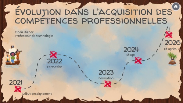 évolution dans l’acquisition des compétences professionnelles | Genially