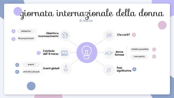 giornata internazionale della donna | Genially
