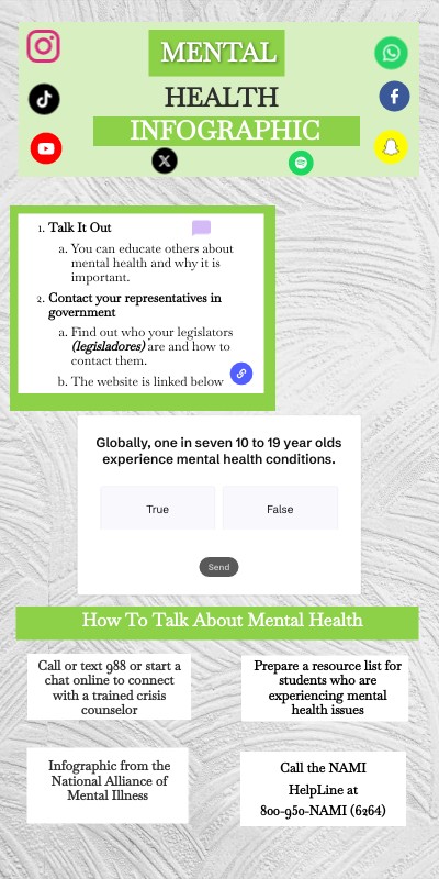 Mental Health Infographic | Genially