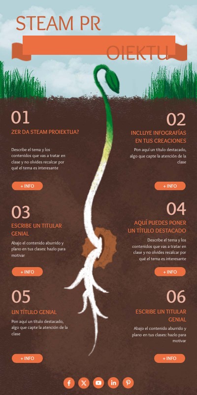 STEAM PR OIEKTU | Genially