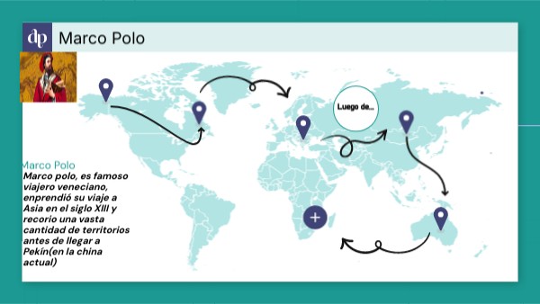 Marco Polo | Genially