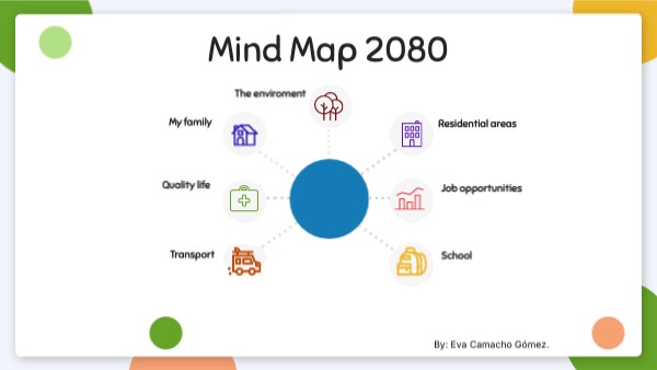 Mind Map 2080 | Genially
