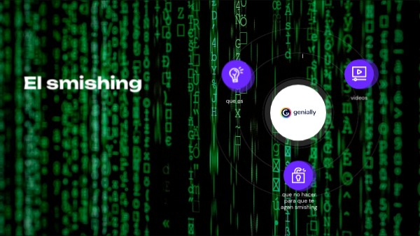 El smishing | Genially
