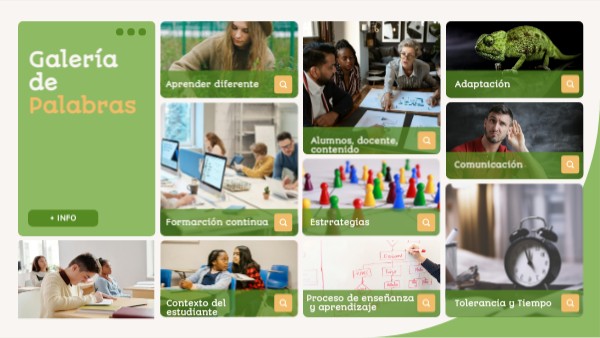 Galería de Palabras | Genially